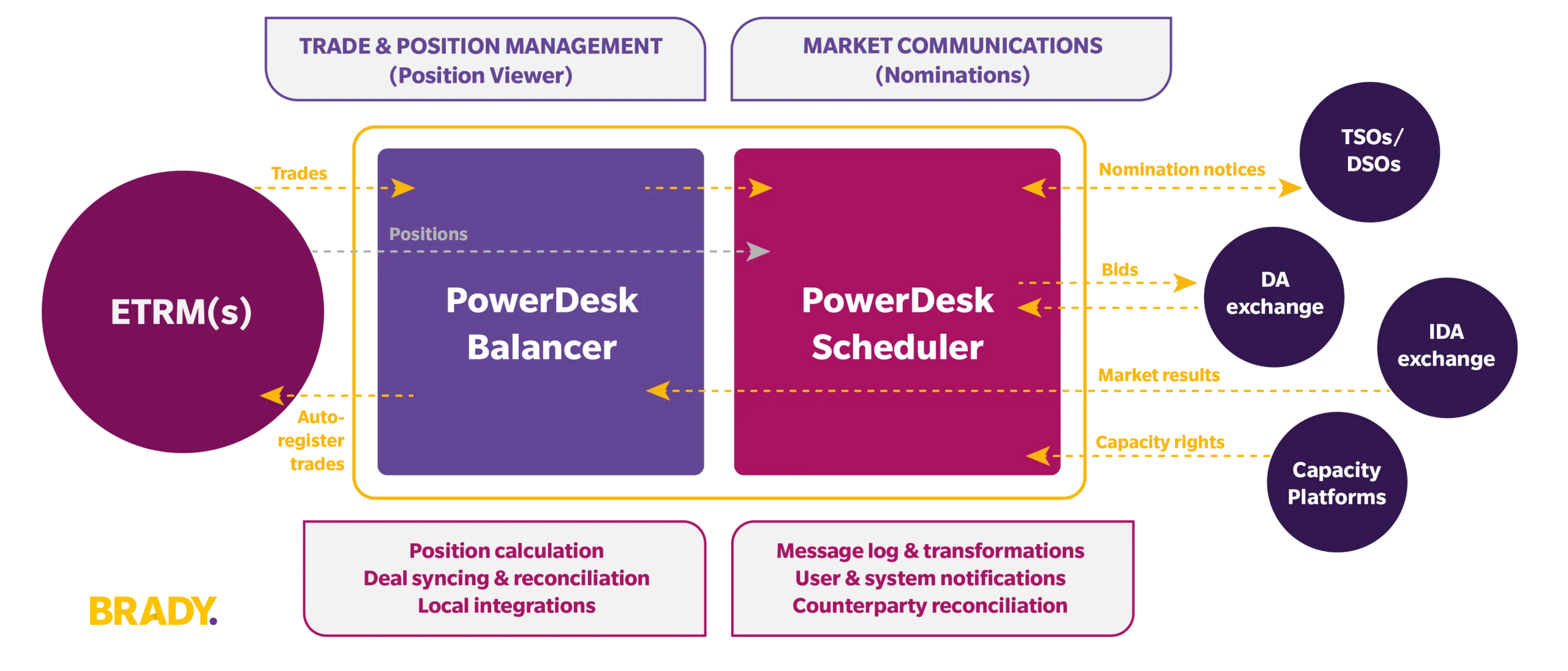 PowerDesk Balancer | European power balancing software